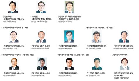 남해미래신문 613지방선거 각 선거별 당선인 정리