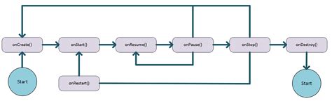 kotlin activity lifecycle methods 2 by aina tomsone medium
