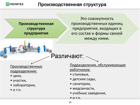 Организационная и производственная структура предприятия презентация онлайн