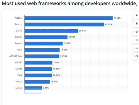 MEAN Vs MERN In Depth Comparison Which Is The Right Tech Stack For Your Business