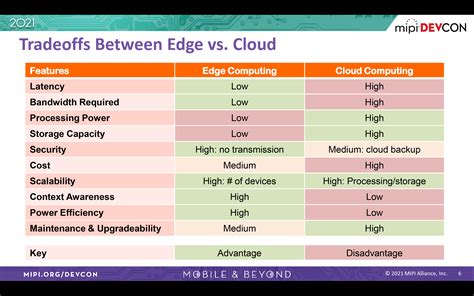 A Mipi Csi 2 Mipi D Phy Solution For Ai Edge Devices Semiwiki