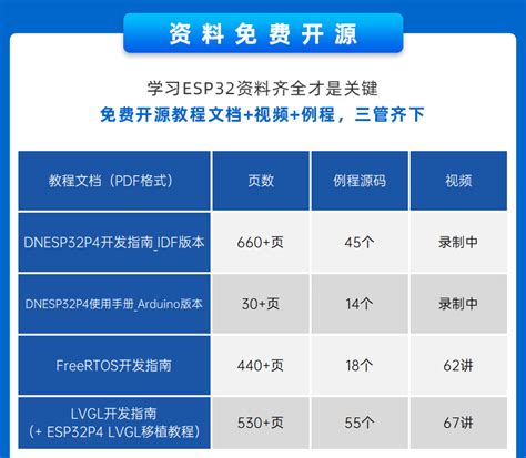 正点原子esp32p4开发板 广州市星翼电子 正点原子 核心板工控板