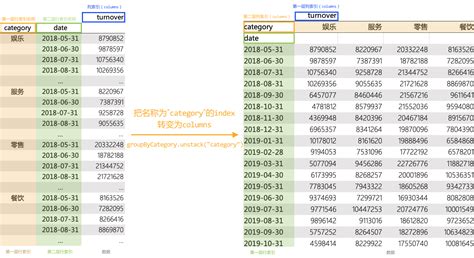 分组与聚合分组聚合 Csdn博客
