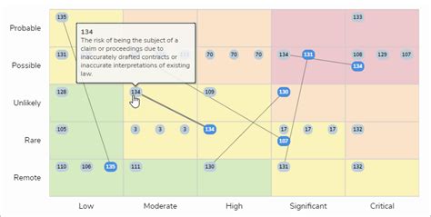 View A Report In Resolver Core