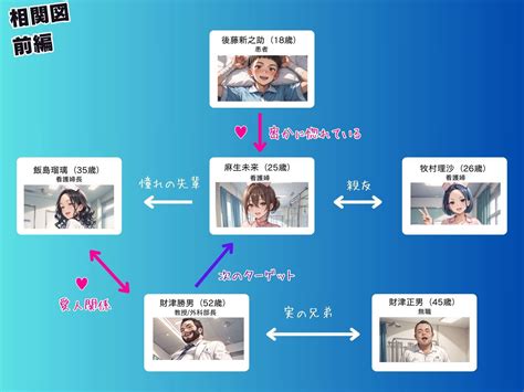 【キメセク・媚薬】媚薬の海で溺れた天使（看護婦）前編【人気沸騰！】 0721エロ漫画紹介