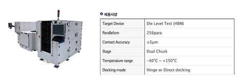 테크윙 주가 전망 및 기업 분석 Hbm 장비