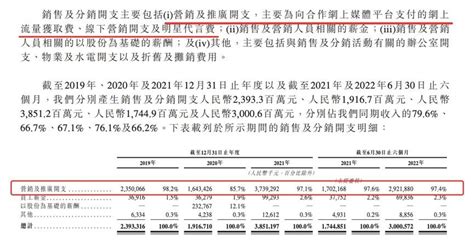 贪玩蓝月运营商中旭未来冲击ipo，年入57亿，吴旭波欠缴员工社保 知乎