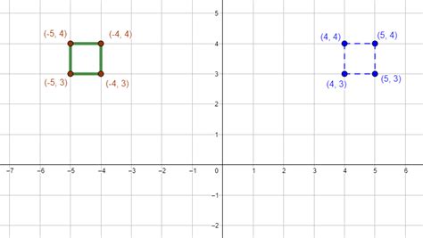 In This Exercise Use Matrices To Find The Vertices Of The I Quizlet