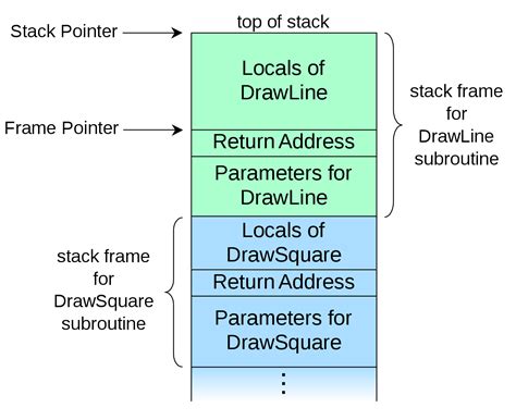 Lecture 2 Reverse Engineering Cs6447