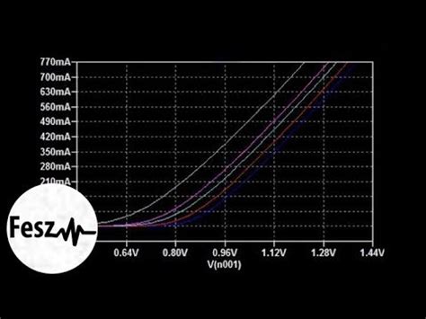 LTspice Tutorial The Effects Of Temperature On Your Circuit YouTube