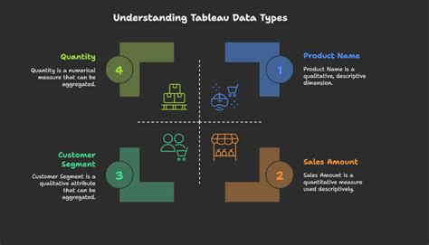 Dimensions And Measures In Tableau