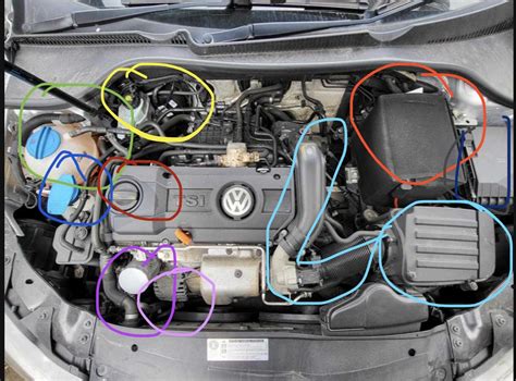Vw 2 0 Tsi Engine Parts Diagram Overview