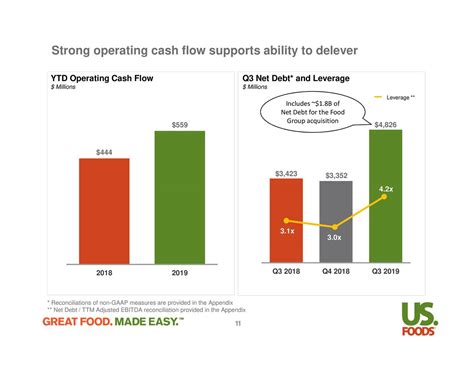 Us Foods Holding Corp 2019 Q3 Results Earnings Call Presentation