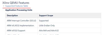 How To Create The Qemu Instance Build For Custom Board Design