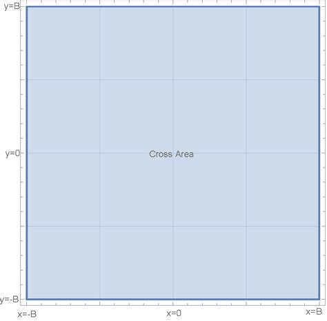 Solving A Poisson Equation Derived From The Navier Stokes Equation Mathematics Stack Exchange