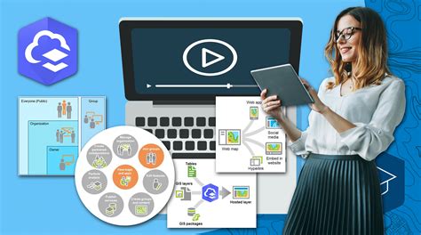 E Kurs Skapa Och Dela Innehåll I Arcgis Online Arcgis Bloggen