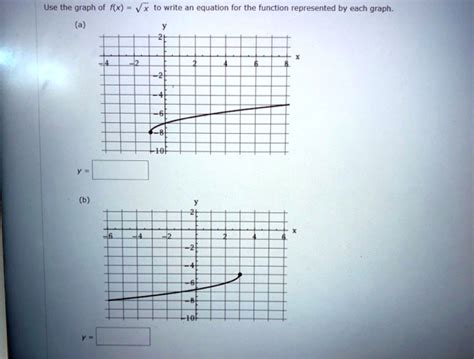 Solved Use The Graph Of Ix Vx To Write An Equation For The
