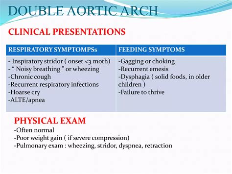 Vascular Ring And Sling Pptx