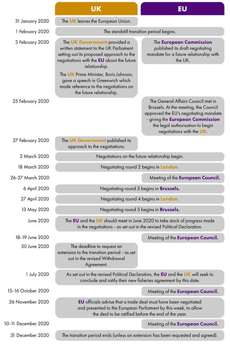 Issue 2 Eu Uk Future Relationship Negotiations March 2020 Scottish