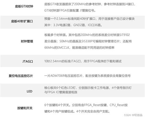 Fpga开发板xilinx K7核心板kintex7 Xc7k325 410t工业级