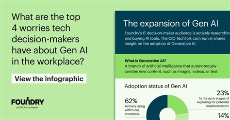 Foundry On Linkedin Generativeai Genai Techmarketing Itdms