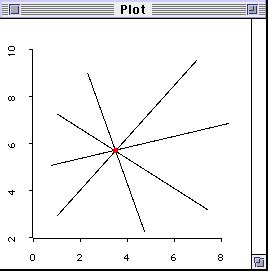 Multicollinearity SAS Tips By Dr Alex Yu
