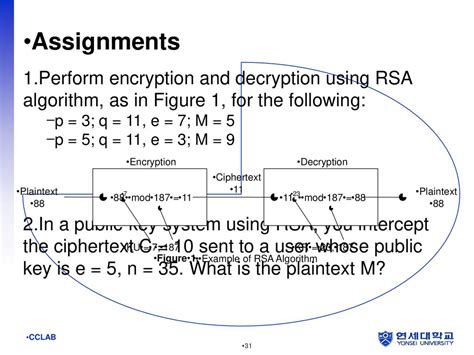 the rsa algorithm jooseok song tue ppt download