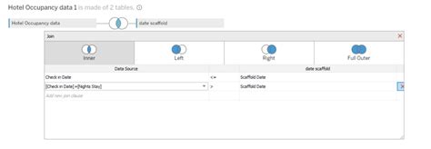 Use Cases Occupancy Turnover Lost Customer And Schedule