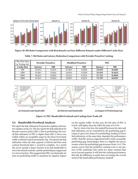 Predictive Edge Caching Through Deep Mining Of Sequential Patterns In