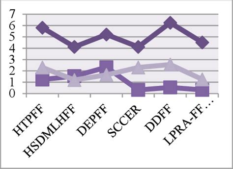 Figure 6 From Design And Optimization Of Low Power And High Performance