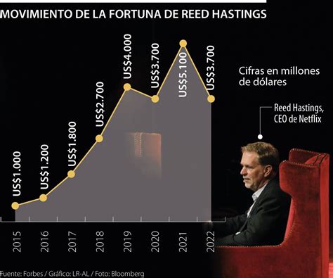 Netflix perdió US millones en valor de mercado luego de revelar resultados