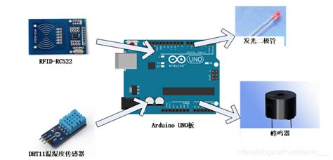 基于arduino的语音识别垃圾箱arduino Voice Csdn博客