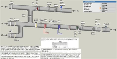 Jason Abston On Linkedin Energymanagement Energyefficiency Metasys