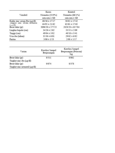 Excel Regresi Logistik Pdf