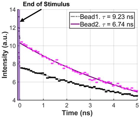 Sensors Special Issue Photon Counting Image Sensors