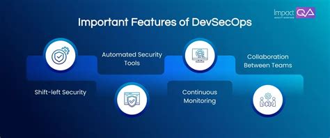 Devsecops Vs Cicd Which Approach Delivers Better Security In Modern Software Development