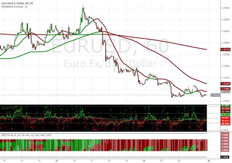 Rs Multiple Moving Averages System V3 — Indicator By Ricardosantos — Tradingview