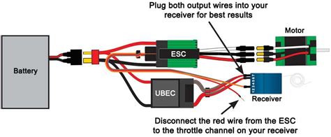 Understanding The Basics Of Bec Wiring
