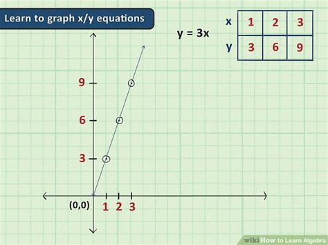 How To Learn Algebra With Pictures Wikihow