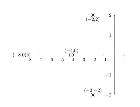 Foreach Pgfplots Global Setting Of Coordinates Labels Tex Latex