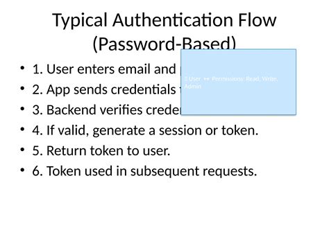 Authentication Flow With Visual Representation Pptx