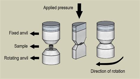 Graphene Reinforced Metal Matrix Composites Produced By High Pressure Torsion A Review