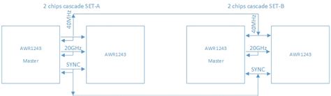 AWR External Trigger And Sync In Chip Cascade Solution Sensors Forum Sensors TI E E