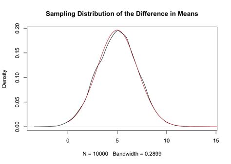 Chapter 10 Covariance Psci 1801 Statistical Methods