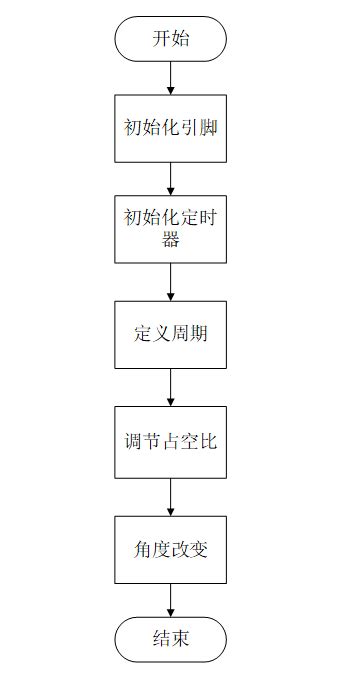 【mcuclub】舵机 Sg90 古月居