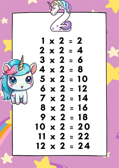 Multiplication Chart Printable In 2024 Multiplication Chart