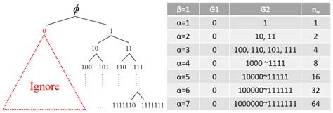 Reversible Data Hiding In Encrypted Images With Extended Parametric Binary Tree Labeling