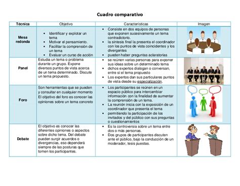 Pdf Cuadro Comparativo De Tecnicas De Discucion