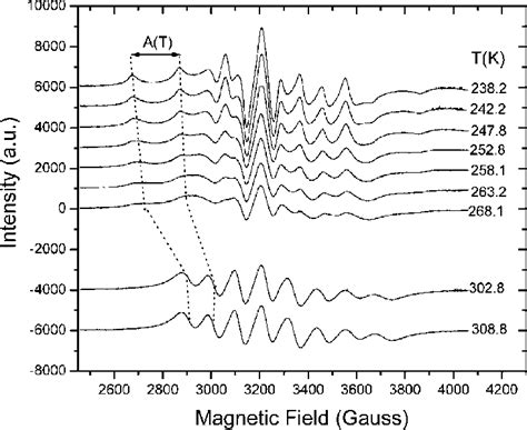 X Band Epr Spectra Of The Vanadium Pentoxide Xerogel V 2 O 5 Nh 2 O