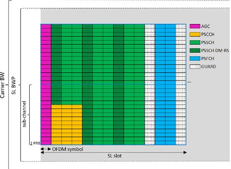 Figure 1 From Performance Evaluation And Optimal Management Of Mode 2